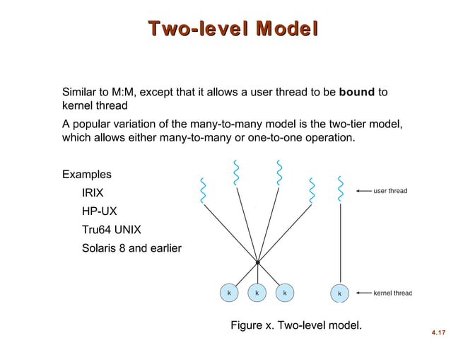 Operating Systems Chapter 4 Multithreaded Programming Ppt