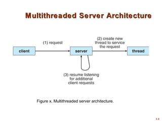 Operating Systems - "Chapter 4: Multithreaded Programming" | PPT