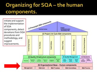 Ch 4 components of the sqa system | PPTX