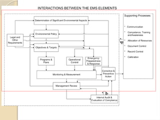 chapter four principle of environment management | PPTX
