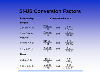 Ch 4 Dimensional Analysis | PPT