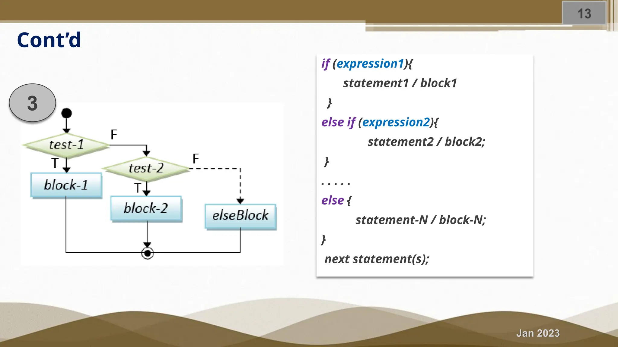 Fundamentals Of Computer Programming Summary Of Flow Controls Ppt