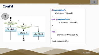 Fundamentals of Computer Programming Summary of Flow Controls | PPT