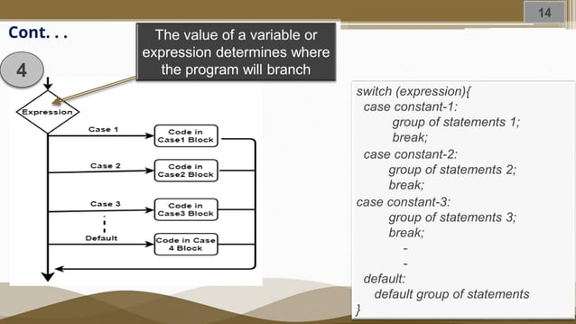 Fundamentals of Computer Programming Summary of Flow Controls | PPT