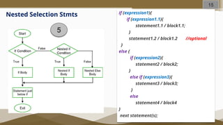 Fundamentals of Computer Programming Summary of Flow Controls | PPT