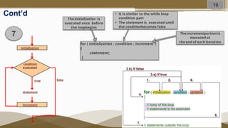 Fundamentals of Computer Programming Summary of Flow Controls | PPT
