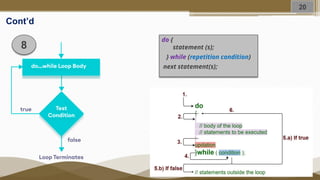 Fundamentals of Computer Programming Summary of Flow Controls | PPT