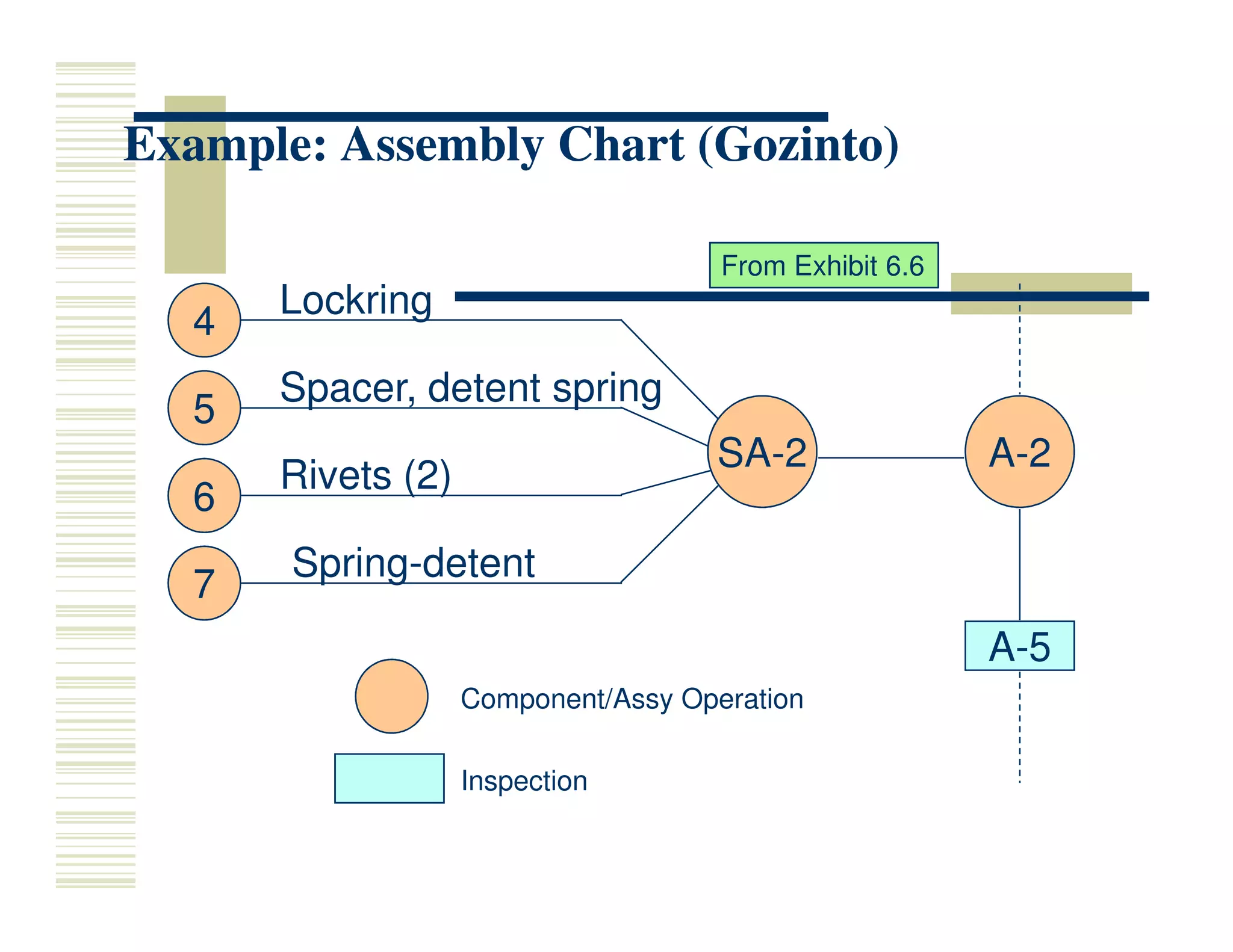 Ch-4--Manufacturing_Process_Selection_and_Design.pdf | Business ...