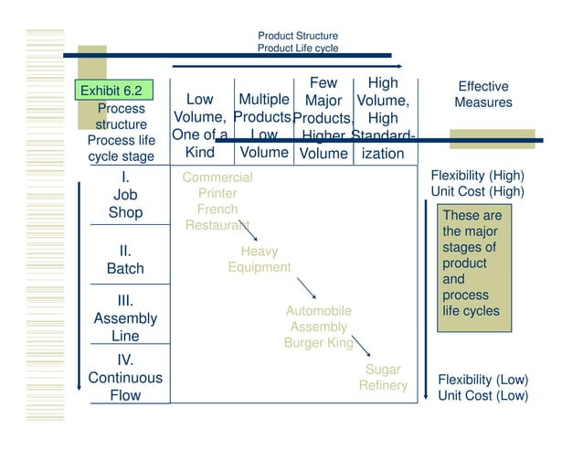 Ch-4--Manufacturing_Process_Selection_and_Design.pdf
