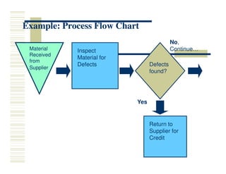 Ch-4--Manufacturing_Process_Selection_and_Design.pdf | Business ...