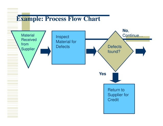 Ch-4--Manufacturing_Process_Selection_and_Design.pdf