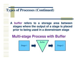Ch-4--Manufacturing_Process_Selection_and_Design.pdf | Business ...