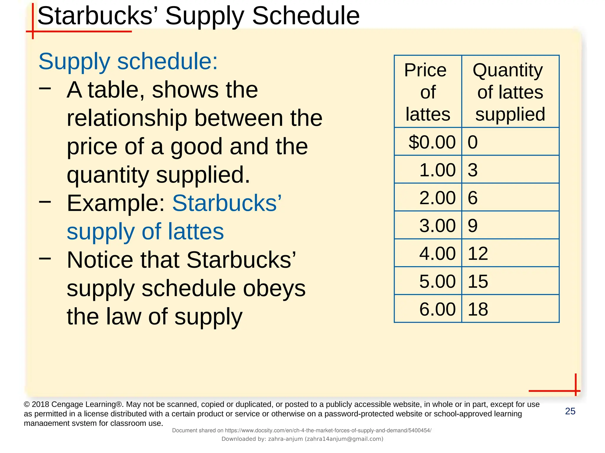 ch-4-the-market-forces-of-supply-and-demand.pdf