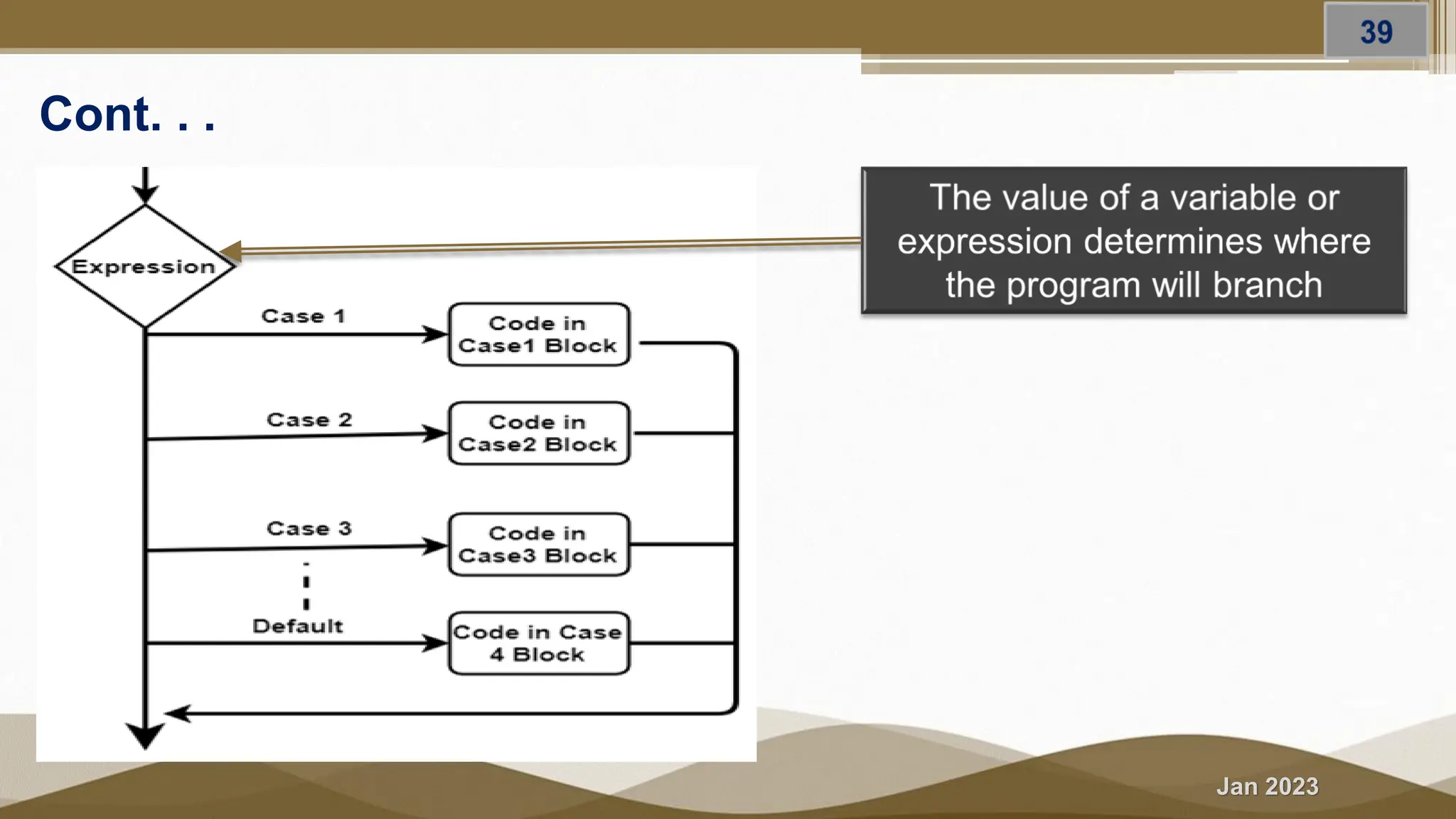 Fundamentals Of Computer Programming Flow Of Control I Pdf