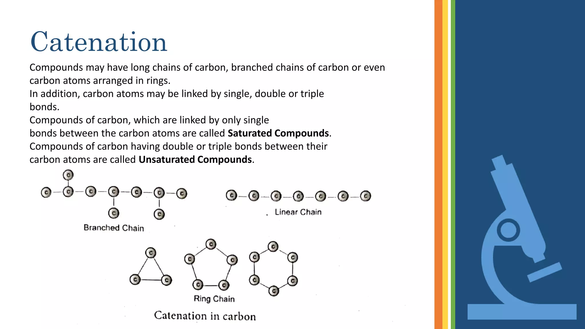 CH-4 Carbon and it’s Compounds.pptx