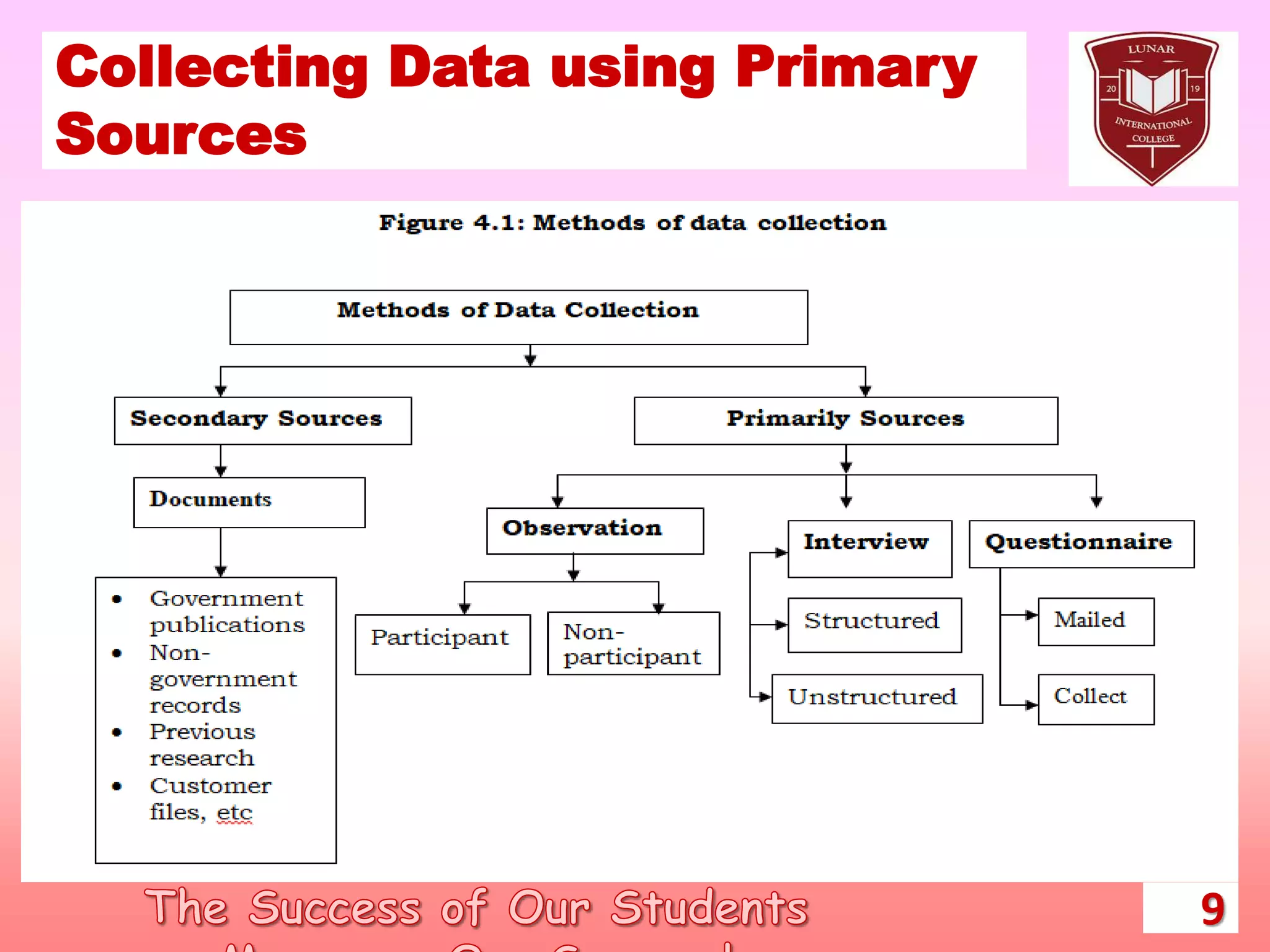 CH-4 Constructing an Instrument for Data Collection.pptx