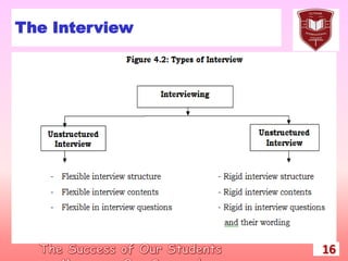 CH-4 Constructing an Instrument for Data Collection.pptx