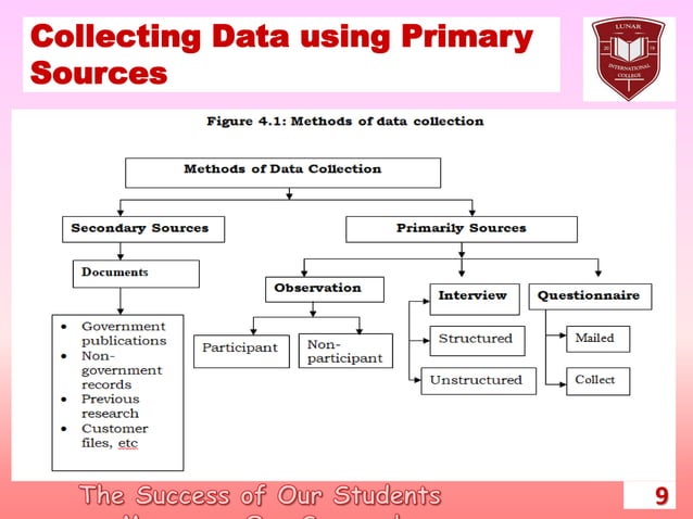 CH-4 Constructing an Instrument for Data Collection.pptx