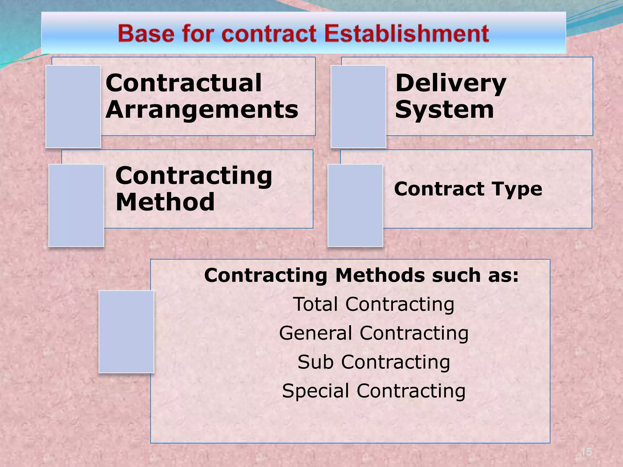 CH-4 Contract Management.ppt