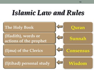 ch-4ethics from islamic perspective-.ppt