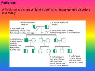 Ch. 4 human inheritance and genetic disorders [new] | PPTX | Blood ...