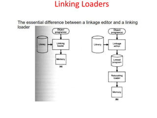 Ch 4 linker loader | PPTX | Operating Systems | Computer Software and Applications