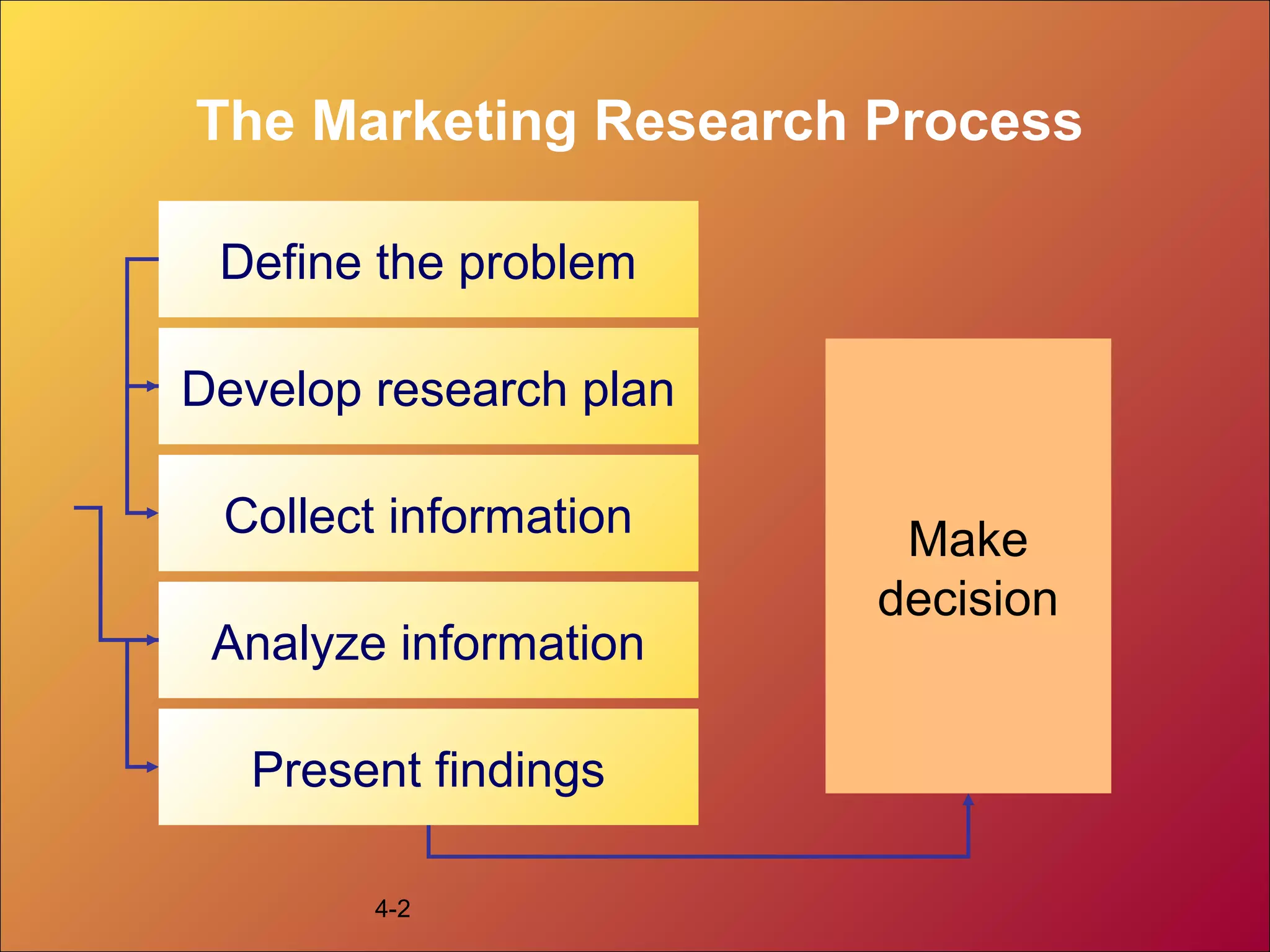 Ch 4 marketing research system | PPT