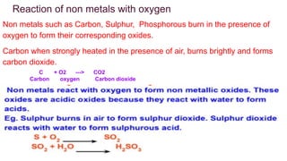 CH-4 MATERIALS_ METALS AND NON METALS.pdf