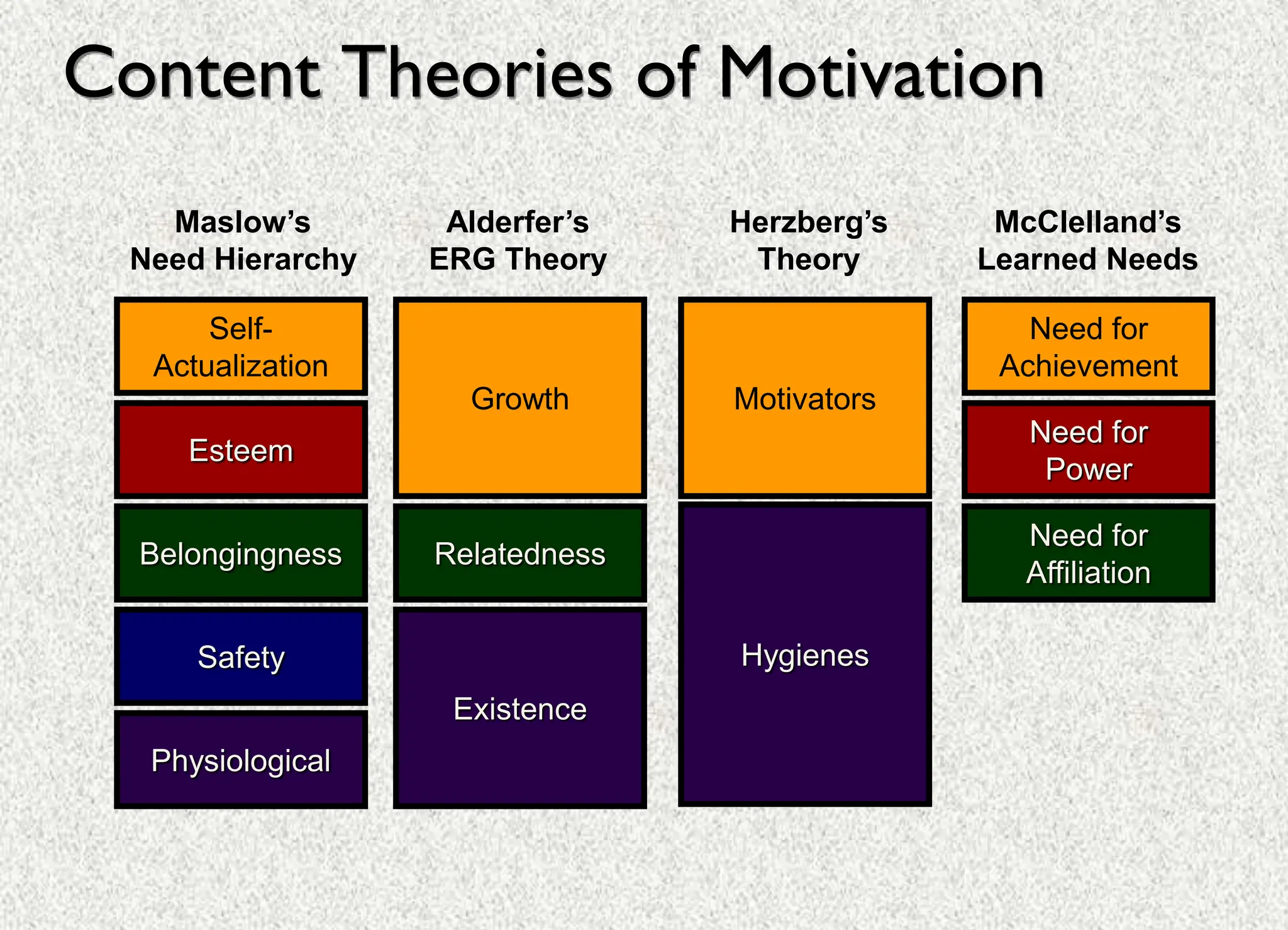 CH-4 Motivation at Work.ppt............. | PPT