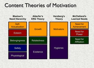 CH-4 Motivation at Work.ppt............. | PPT