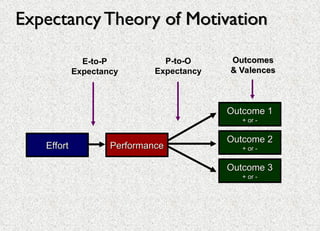 CH-4 Motivation at Work.ppt................. | PPT