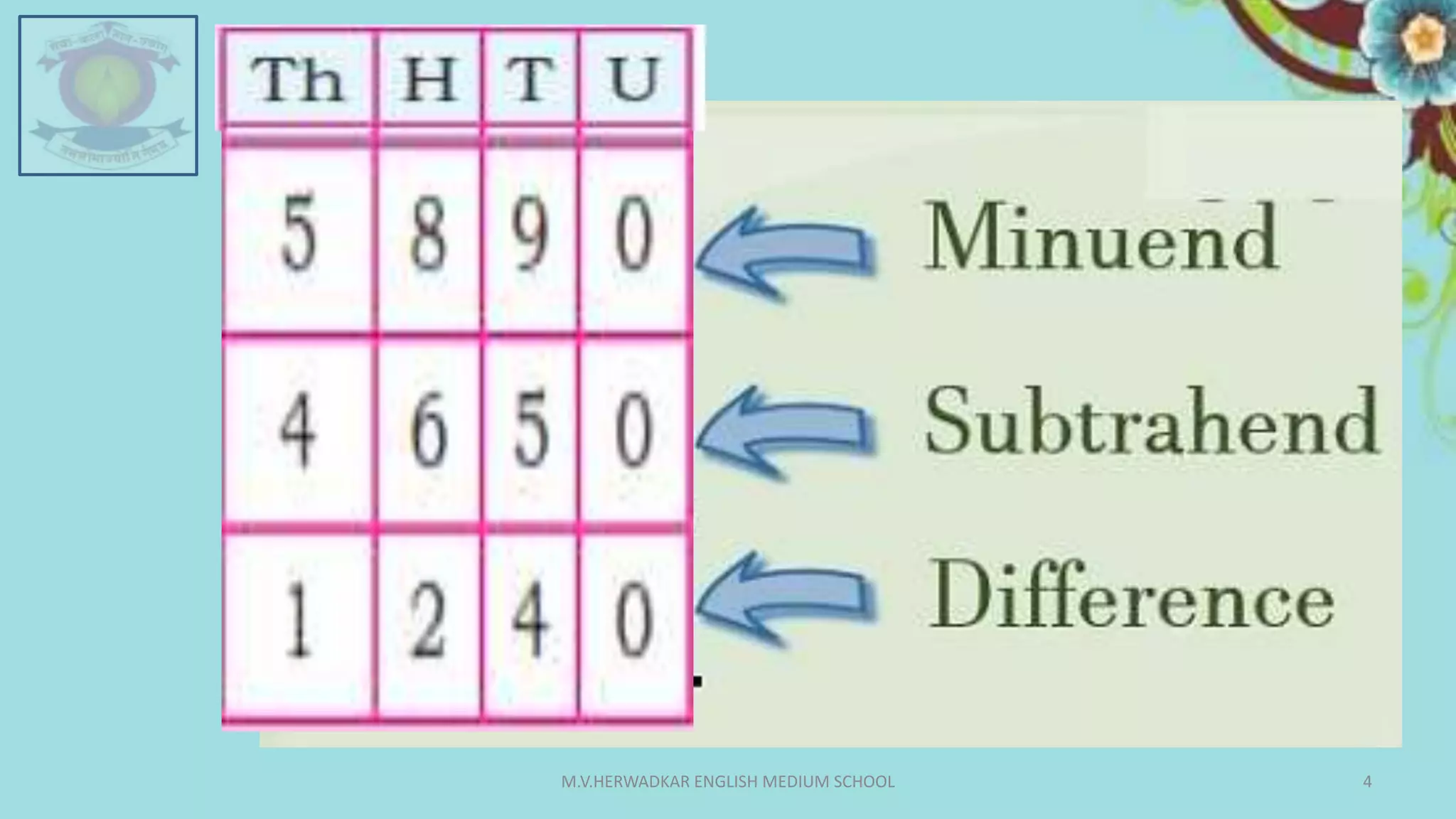 Ch - 4 Subtraction.pptx