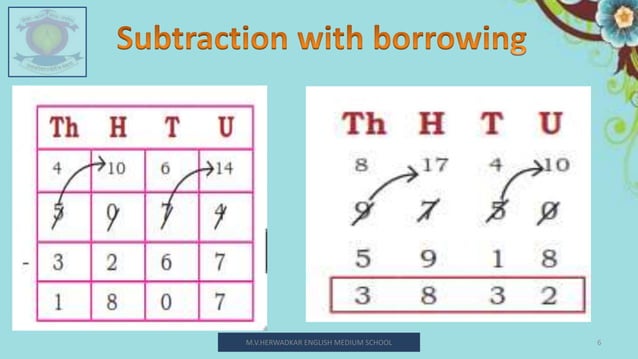 Ch - 4 Subtraction.pptx