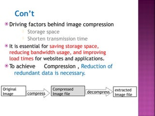 image compressions for development of image | PPT