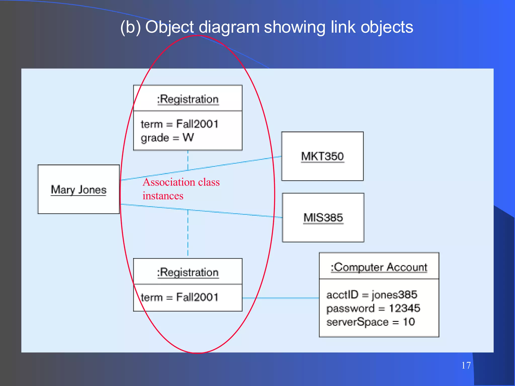 Ch 5 O O Data Modeling | PPT