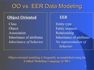 Ch 5 O O Data Modeling | PPT