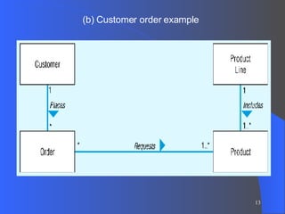 Ch 5 O O Data Modeling Class | PPT | Programming Languages | Computing