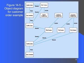 Ch 5 O O Data Modeling Class | PPT | Programming Languages | Computing