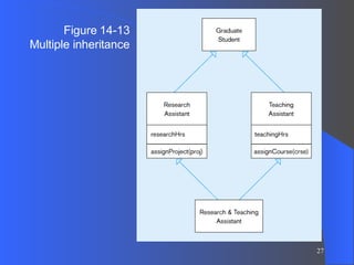 Ch 5 O O Data Modeling Class | PPT | Programming Languages | Computing