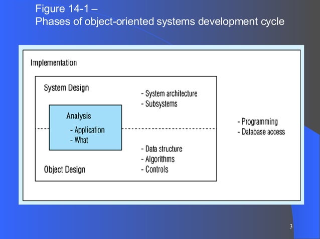 Ch 5 O O Data Modeling Class Ppt Programming Languages Computing