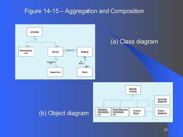 Ch 5 O O Data Modeling Class | PPT | Programming Languages | Computing