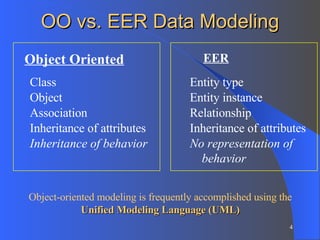 Ch 5 O O Data Modeling Class | PPT | Programming Languages | Computing