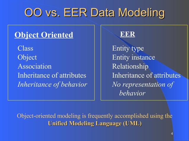 Ch 5 O O Data Modeling Class | PPT | Programming Languages | Computing