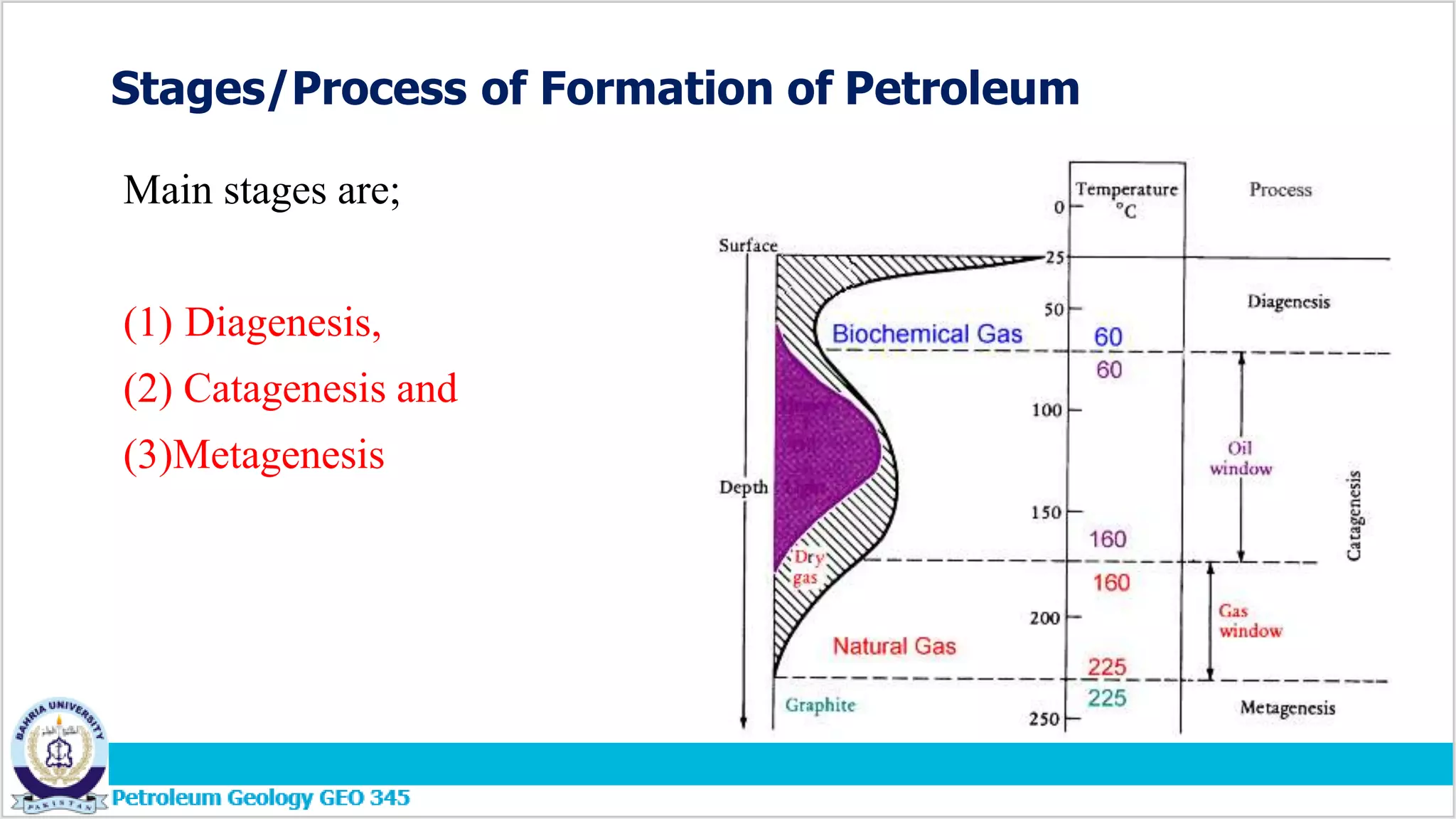 CH-5-Physiochemical-Changes-23052023-035025pm (1).pptx