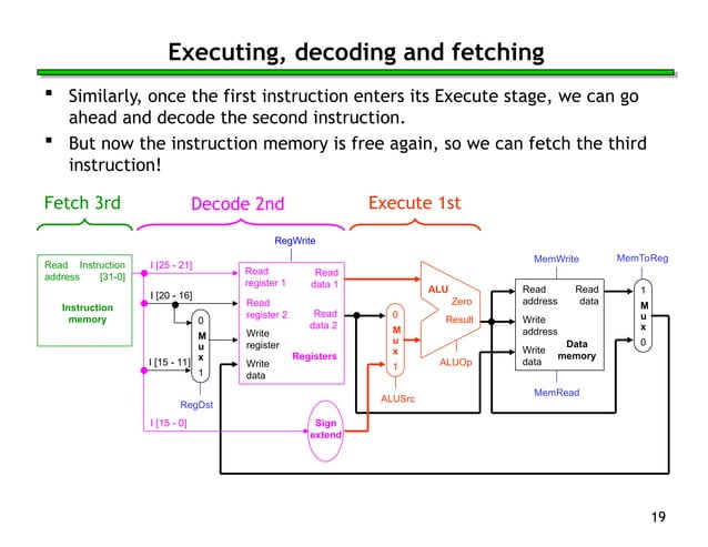 CH-5-Pipelining Computer architecture and organization.ppt