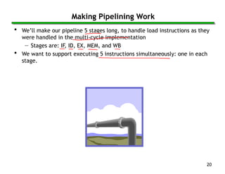 CH-5-Pipelining Computer architecture and organization.ppt