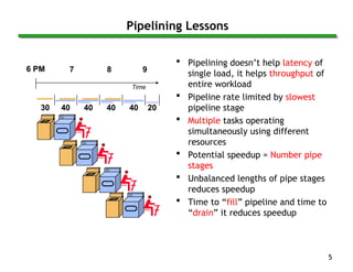 CH-5-Pipelining Computer architecture and organization.ppt