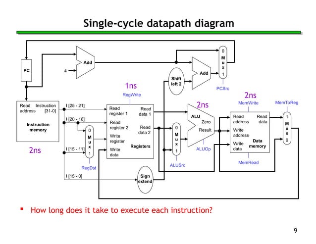 CH-5-Pipelining Computer architecture and organization.ppt