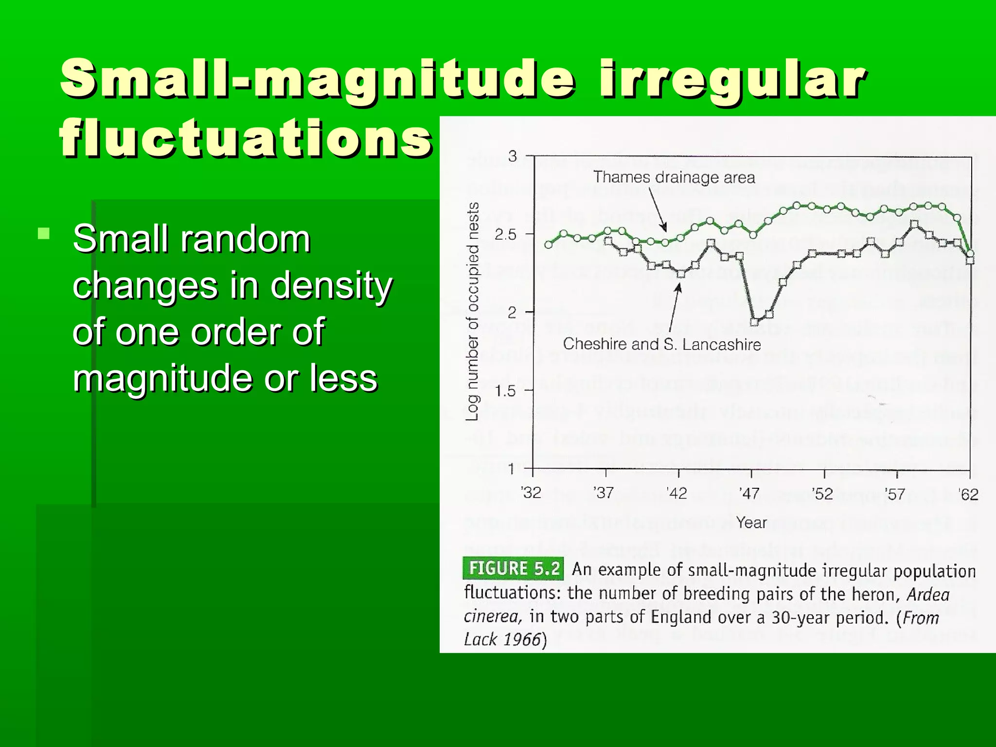 Ch. 5 population regulation part | PPT