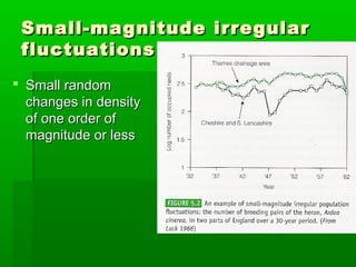 Ch. 5 population regulation part | PPT